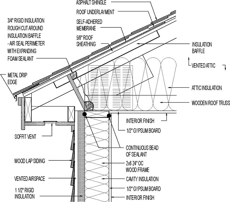 Vented Attic & Siding for Cold Climate (Raised Heel Truss). Asphalt ...