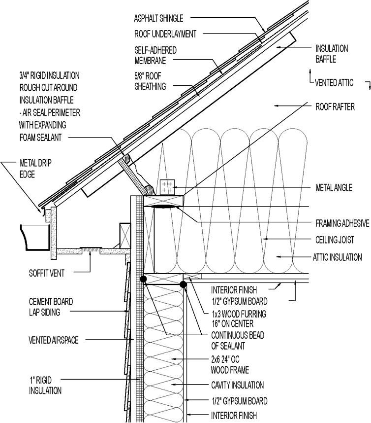 Vented Attic & Siding for Mixed Climate (Raised Plate). Asphalt Roofing ...