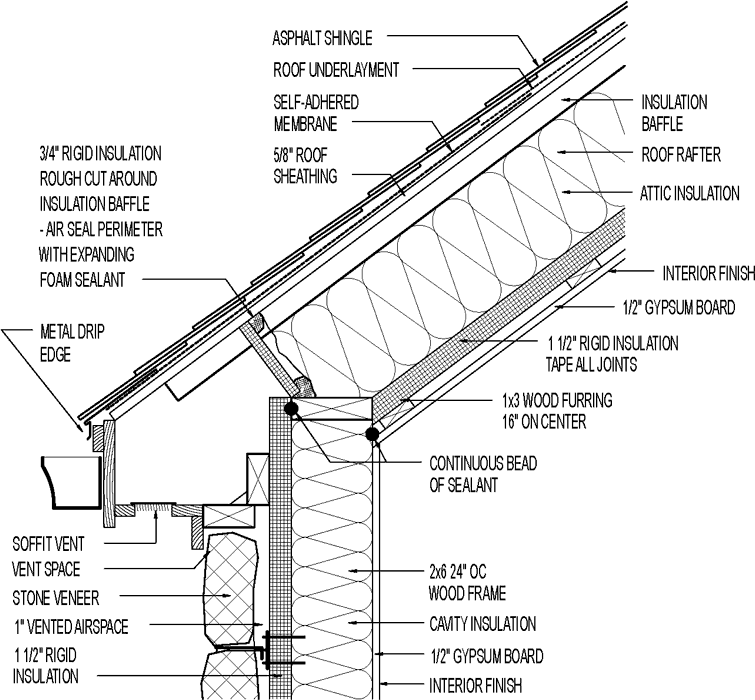 Vented Roof & Siding for Cold Climate. Asphalt Roofing; Stone Veneer ...