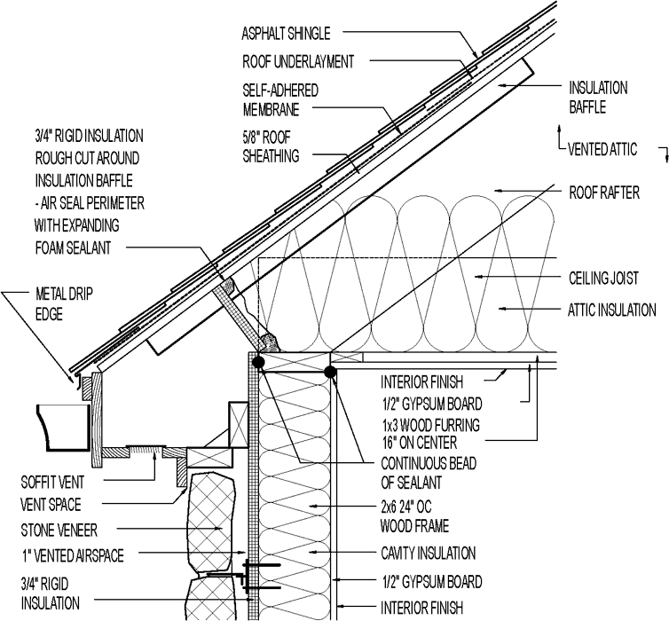 Vented Attic & Siding for Hot Climate. Asphalt Roofing; Stone Veneer ...
