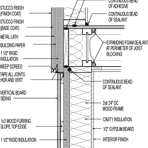 Wall section // stucco exterior // above vertical board siding // 1 1/2 ...
