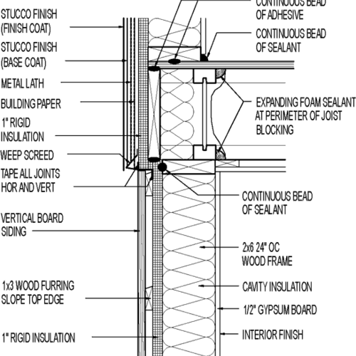 Wall section // stucco exterior // above vertical board siding // 1 ...