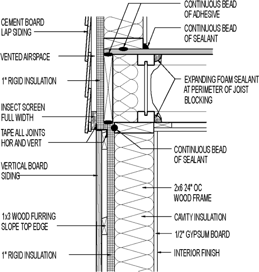 Wall section // cement board lap siding // above vertical board siding ...