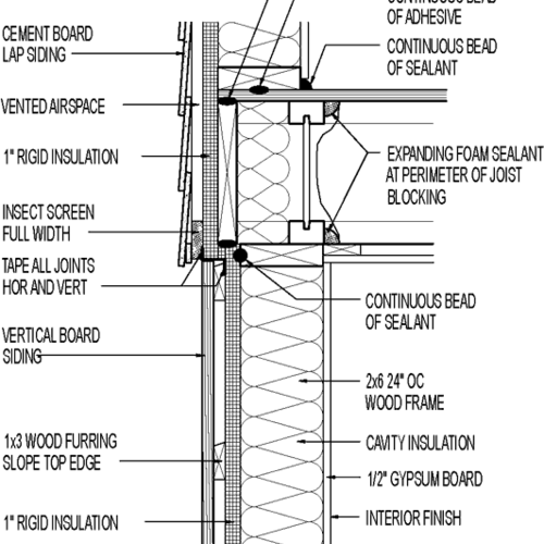 Wall section // cement board lap siding // above vertical board siding ...