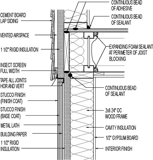 Wall section // cement board lap siding // above stucco exterior // 1 1 ...