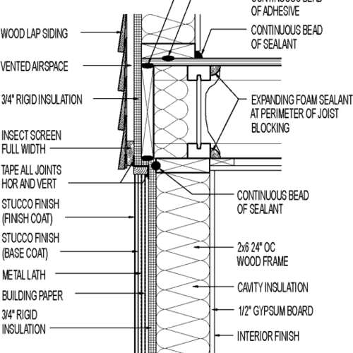 Wall section // wood lap siding // above stucco exterior // 3/4" rigid ...