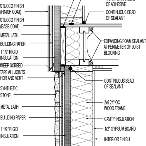 Wall section // stucco exterior /// above synthetic stone // 1 1/2 ...