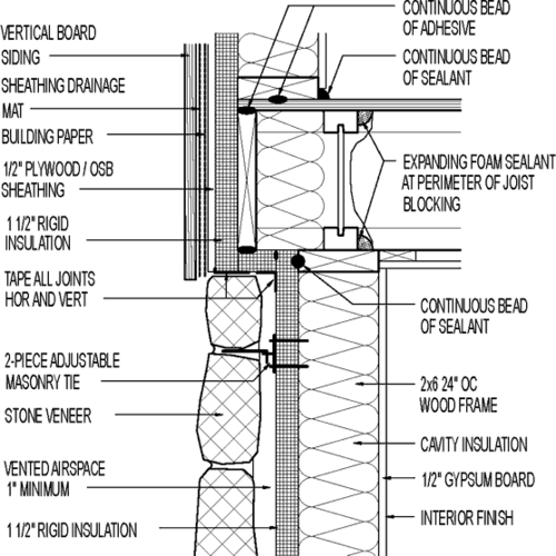 Wall section // vertical board siding // above stone veneer // 1 1/2 ...
