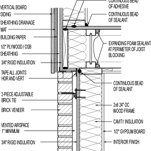 Wall section // vertical board siding // above brick veneer // 3/4 ...