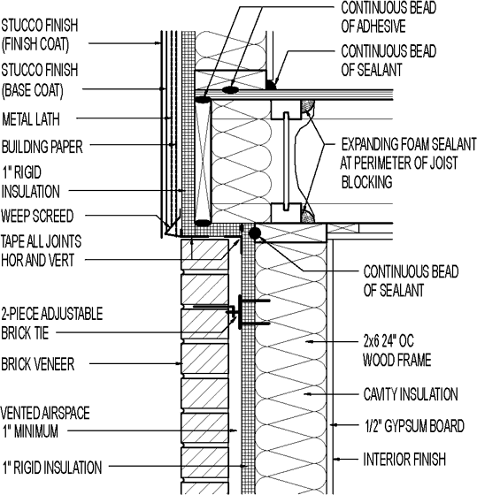 Wall section // stucco exterior // above brick veneer // 1" rigid ...