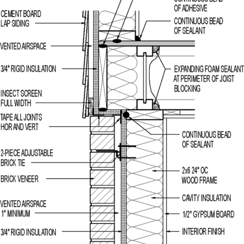 Multiple-Siding Wall Section: Fiber Cement Over Brick Veneer; Hot ...