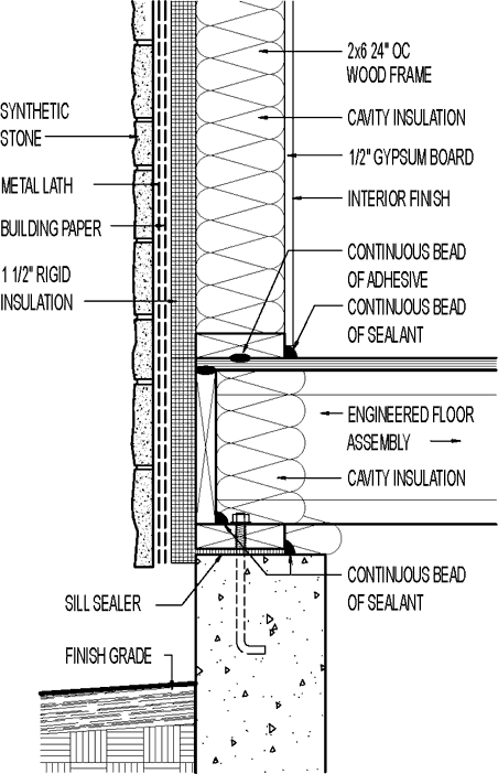 Wall section // synthetic stone // 1 1/2" rigid insulation ...