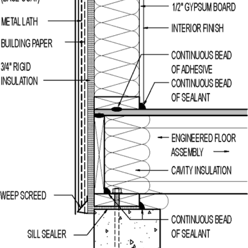 Wall section // stucco exterior // 3/4" rigid insulation ...