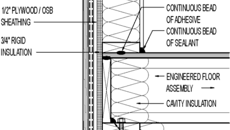 Wall section // vertical board siding // 3/4" rigid insulation // wood ...