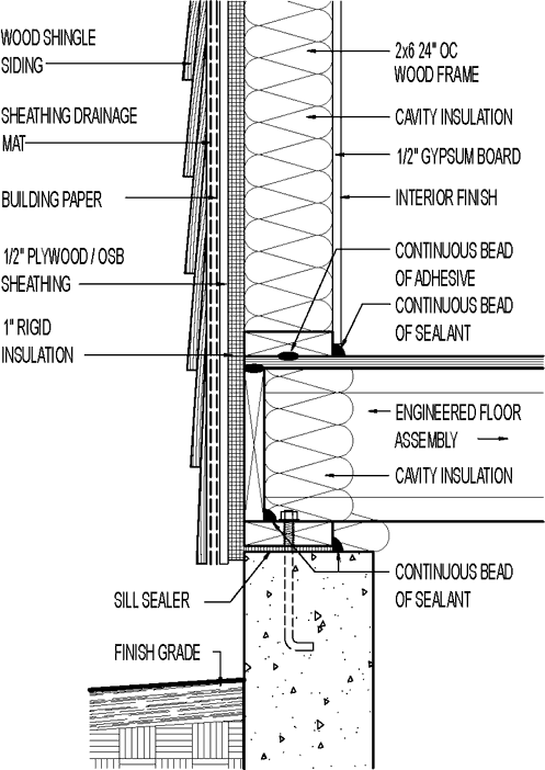 Detail Meets Shingle Wall