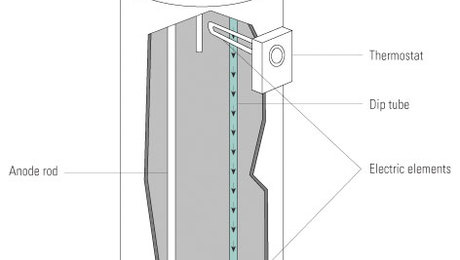 Off-Peak Electric Water Heating - GreenBuildingAdvisor