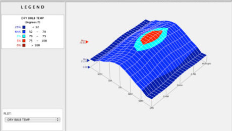 How to Use Climate Consultant 4 - GreenBuildingAdvisor