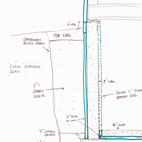 How to Install a Foundation Drain - GreenBuildingAdvisor