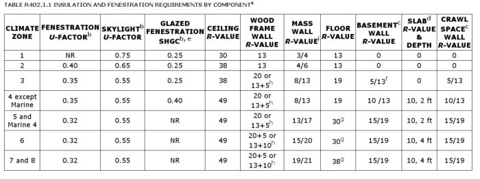An Overview of the 2012 Energy Code - GreenBuildingAdvisor
