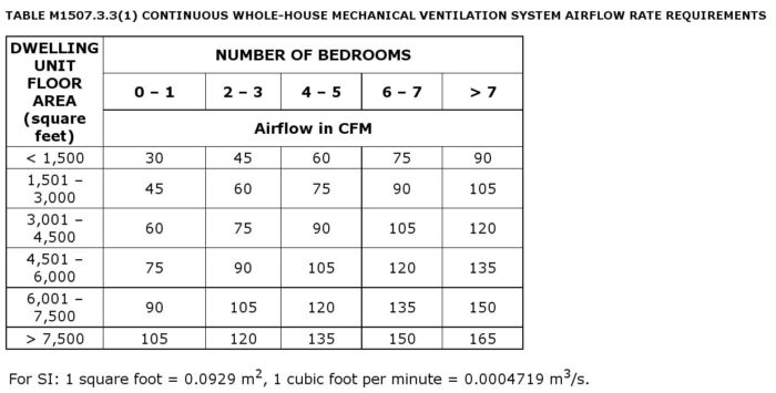 An Overview of the 2012 Energy Code - GreenBuildingAdvisor