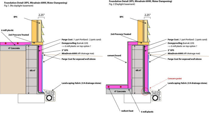 Foundation plan details: Block wall, XPS, and drain tile ...