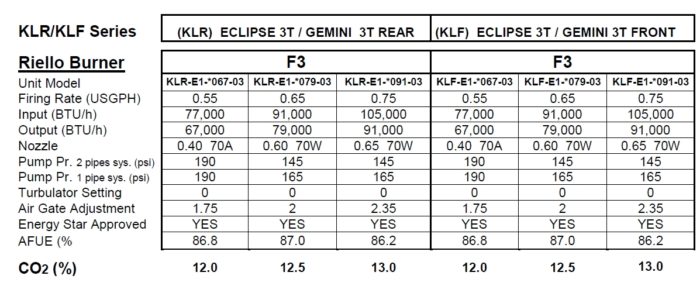 Calculating furnace efficiency - GreenBuildingAdvisor