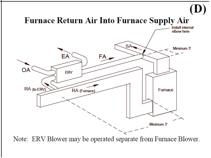 Integrated ERV for multi-floor new ICF construction - GreenBuildingAdvisor