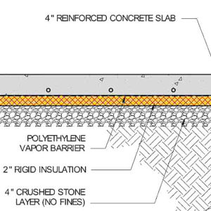 What is the layering sequence when installing a slab on grade ...