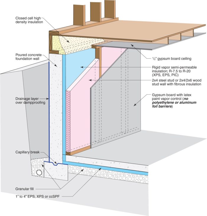 Rigid insulation between interior bearing wall footings and slab ...