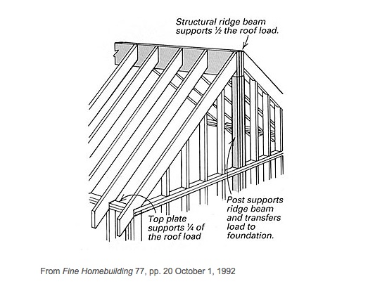 My roof strategy - GreenBuildingAdvisor