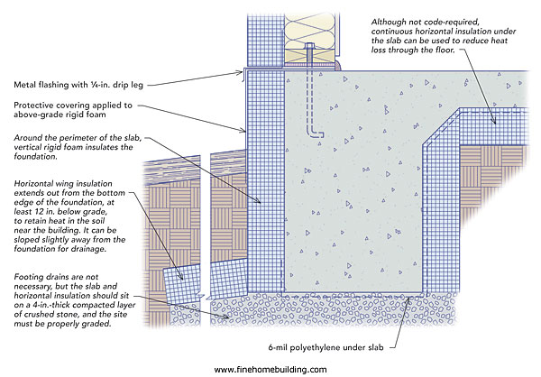 Foam Under Monolithic Slab/Footing - GreenBuildingAdvisor