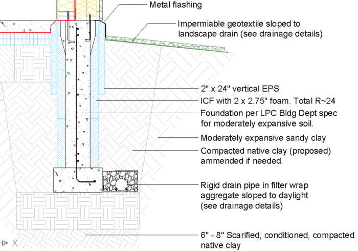 Low-Cost Method for Forming Concrete Footers - GreenBuildingAdvisor
