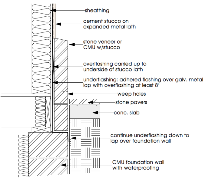 Trying to improve some foundation details - GreenBuildingAdvisor
