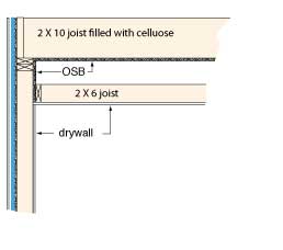 How do I rough-in a ceiling service cavity before inspection and ...