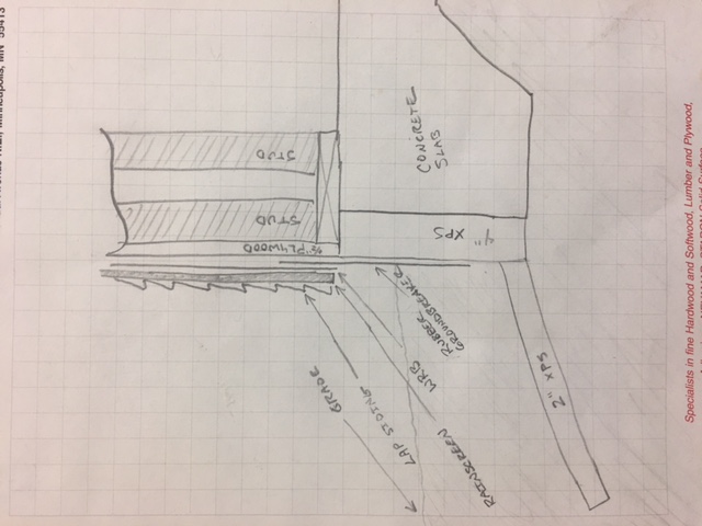 Concrete patio/stoop and door detail - GreenBuildingAdvisor