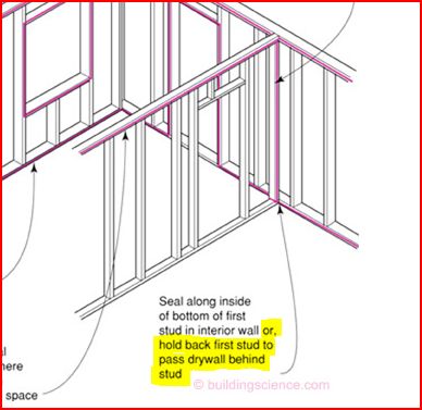 Cross-hatching - GreenBuildingAdvisor