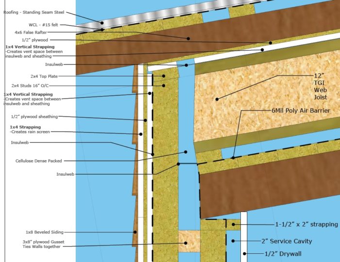 Creating an air space behind sheathing on a double stud wall ...