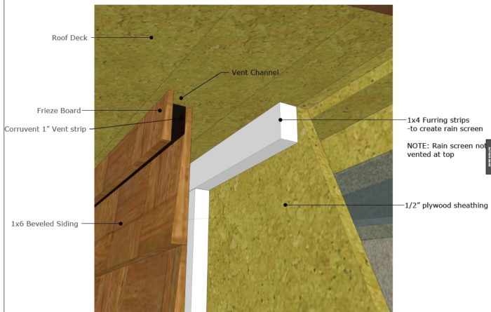 Creating an air space behind sheathing on a double stud wall ...
