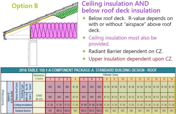 Roof insulation - GreenBuildingAdvisor