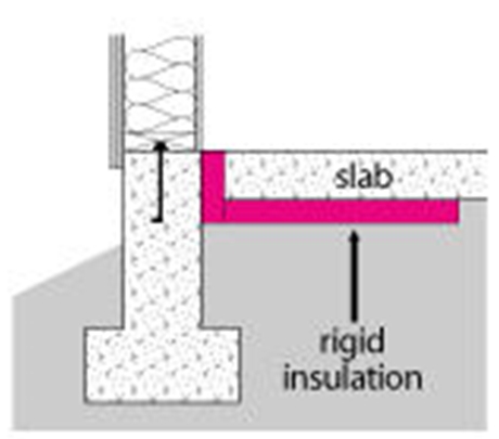 Determining Sub-Slab Rigid Foam Thickness - GreenBuildingAdvisor