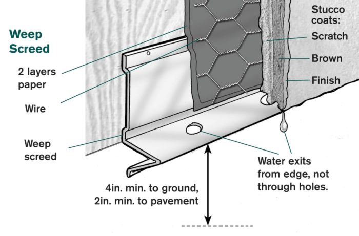 Stucco soffit drip - GreenBuildingAdvisor