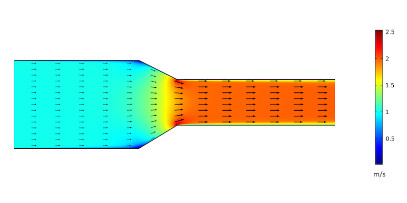 The Continuity Equation and Air Flow - GreenBuildingAdvisor
