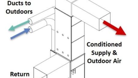 Integrating an ERV with an Air Handler - GreenBuildingAdvisor
