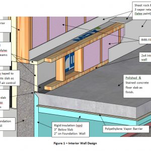 Below grade wall to above grade wall transition - gap ...