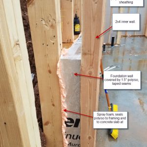 Below grade wall to above grade wall transition - gap ...