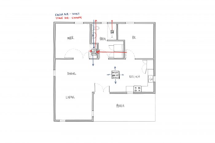 Pairing split systems with ERVs - GreenBuildingAdvisor