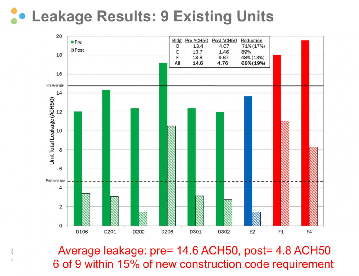 AeroBarrier for Air-Sealing Existing Homes - GreenBuildingAdvisor