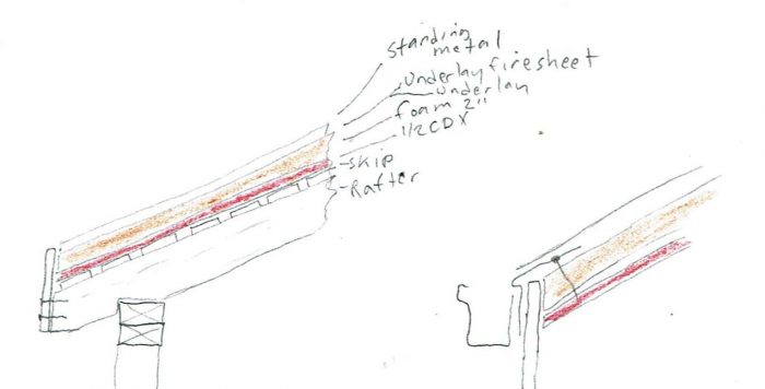 UL class A fire roof and polyiso or foam - GreenBuildingAdvisor