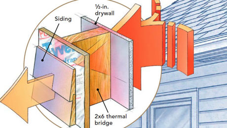The Four Control Layers of a Wall - GreenBuildingAdvisor