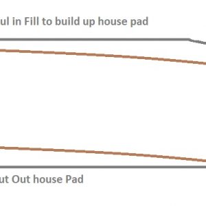 Grading: fill-in vs cut-out - GreenBuildingAdvisor